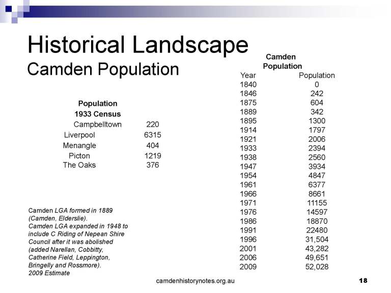 Camden, the making and re-making of familiar places – Camden History Notes