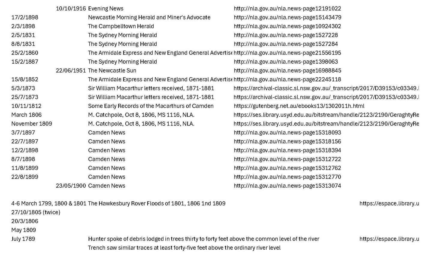 Flooding in the Hawkesbury-Nepean River Valley – Camden History Notes