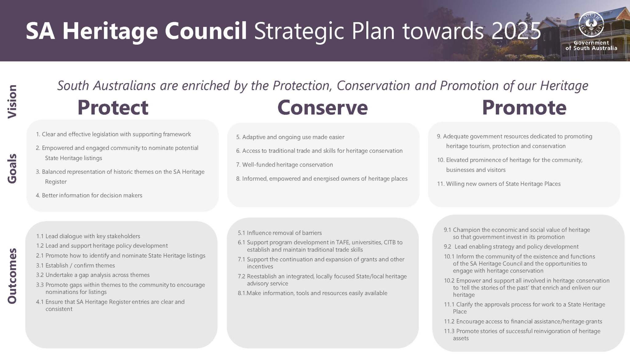 Understanding NSW’s 2025 Draft Heritage Strategy – Camden History Notes